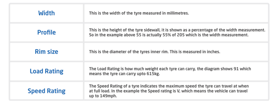 Your tyre size guide